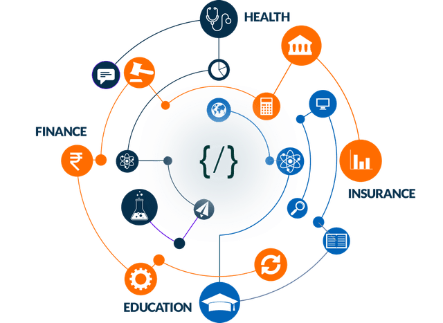 API Setu: Get access to thousands of APIs